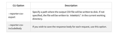 Export Collection Run Results To Csv 🙋 Help Postman Community