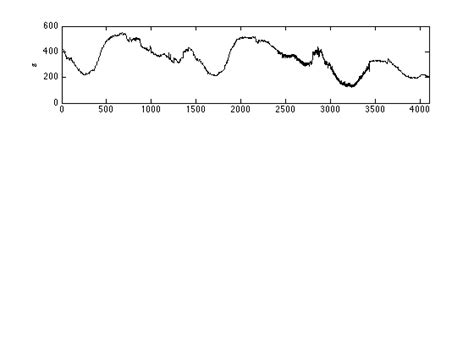 Wavelet Analysis Example From Matlab Wavelet Toolbox