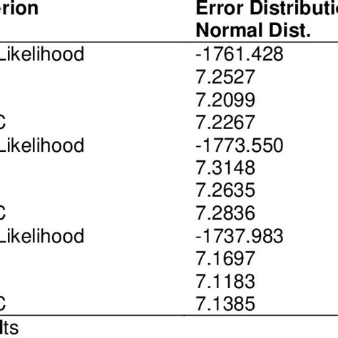 Unit Root Test Using Adf And Pp Download Scientific Diagram