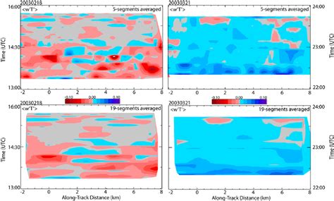 Contour Plots Smoothed Over And M Segments For February