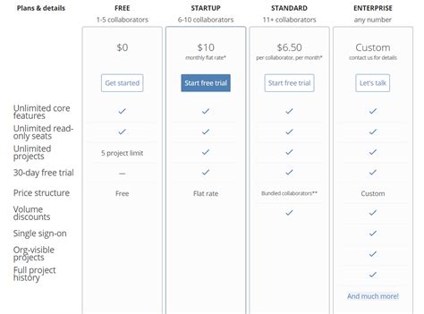 19 Best Agile Collaboration Tools To Improve Team Performance The