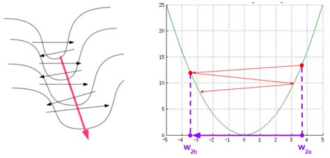 Batch Norm Explained Visually How It Works And Why Neural Networks Need It Ketan Doshi Blog