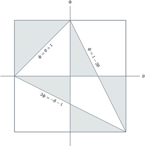 Tikz Pgf How To Draw This Region TeX LaTeX Stack Exchange