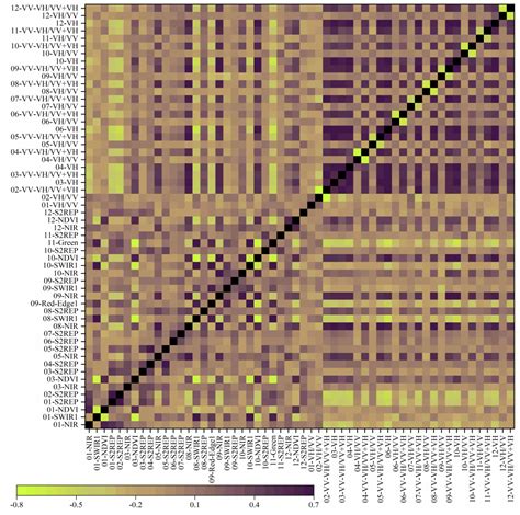 Multi Temporal Sentinel 1 And Sentinel 2 Data For Orchards Discrimination In Khairpur District