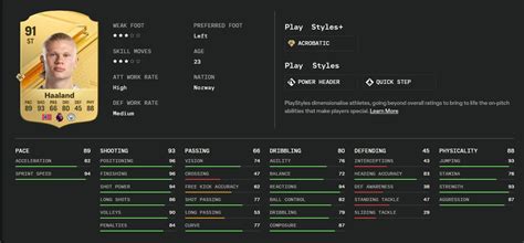 Ea Fc 24 Rating Gila Erling Haaland One Esports Indonesia