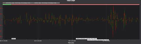 Harmonics Filter Causing Extreme Oscillations Page Copter ArduPilot Discourse