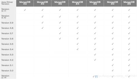Java项目用jar包连接mongodbmongodbjar包 Csdn博客