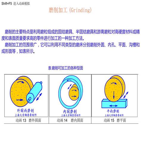 机加工工艺介绍二 ppt 施工文档 土木在线