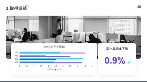 紫色简约风年终总结工作汇报 Ppt模板下载