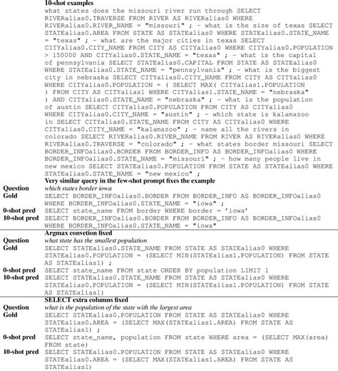 Figure 1 From Evaluating The Text To Sql Capabilities Of Large Language