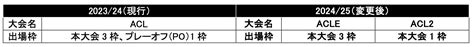 【公式】afcクラブ競技会の出場枠について：jリーグ公式サイト（jleaguejp）