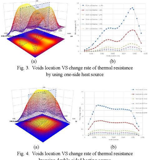 Figure 2 From Verification Method Of The Thermal Interface Resistance By Using Silicon Bare Die