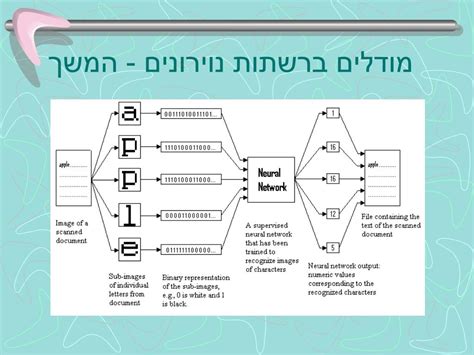 Ppt Character Recognition Using Neural Networks Powerpoint Presentation Id 4768316