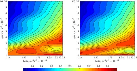 Response Surface Of Anisotropic Ratio Derived From The Eof1 For