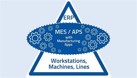 Mes System — What It Is And What It Does By Leanschedulingsolutions