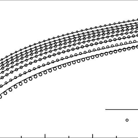 Comparison Between Approximation Solution And Exact Solution Download