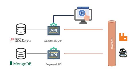 Github Ahmtsenlik Apartmentmanagementsystem Apartment Management System