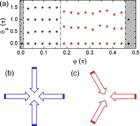 Figure 2 From Emergent Patterns In A Spin Orbit Coupled Spin 2 Bose