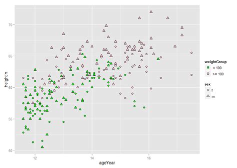 Ggplot Mukku John Blog