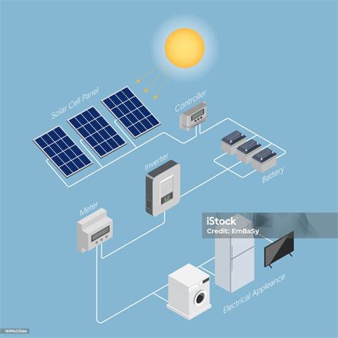 하이브리드 인버터가 있는 아이소메트릭 태양 전지 시스템 일러스트레이터 벡터 태양 에너지에 대한 스톡 벡터 아트 및 기타 이미지
