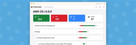 Whats New In The Cis V30 Benchmark For Aws Blog Steampipe