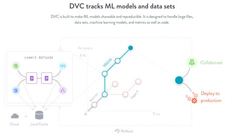 Top 6 Dataset Version Control Tools For Your Machine Learning Workflow