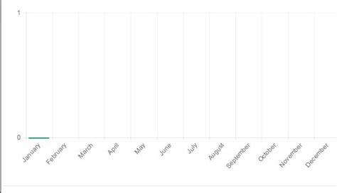 Php Chartjs And Json Result Cannot Set Property Fillcolor Of
