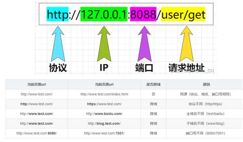 前后端跨域问题 前后端都会有跨域问题吗 CSDN博客