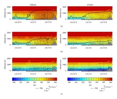 Vertical Cross Sections Of Simulated Mean Potential Temperature With
