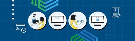Square Point Of Sale A Guide To The Basics