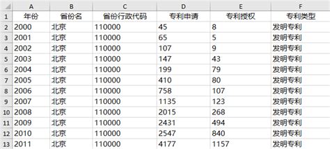 数据治理 数据分析与清洗工具:pandas 数据类型转换(赠送本文同款数据!!) 知乎 数据治理 数据分析与清洗工具:pandas 数据类型转换(赠送本文同款数据!!) 知乎