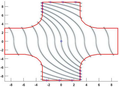 A Optimal Fiber Angle Distribution Single Pass Seed Generation Download Scientific Diagram