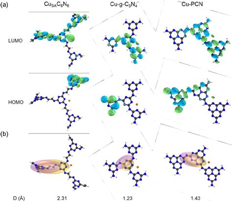 A Dft Computed The Molecular Frontier Orbital Isosurfaces Of The Lumo Download Scientific