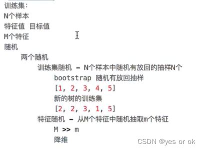 四分类算法 随机森林