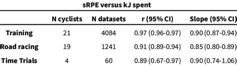 Average Correlation Coefficient And The Regression Coefficient Slope