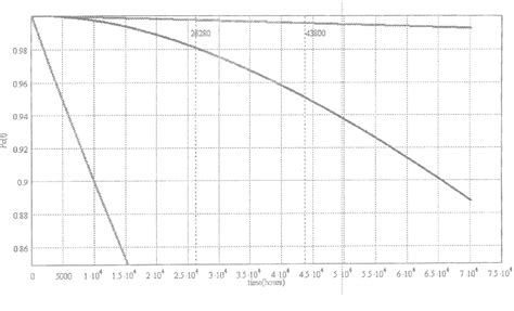 Figure 3 From Low Cost High Reliability Telemetry Module Semantic Scholar
