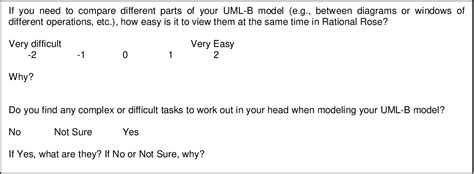 Figure 3 From Assessment Of A Uml Based Formal Modeling Method Using A Cognitive Dimensions