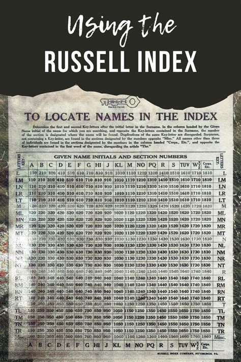 Using The Russell Index For County Courthouse Records