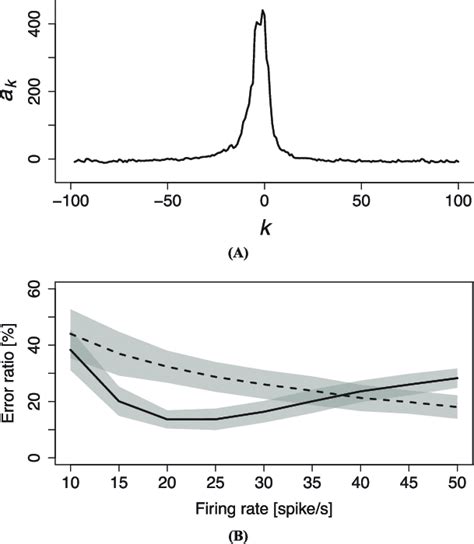 Comparison Of Accuracy Between The Proposed And Non Hiddenvariable Download Scientific Diagram