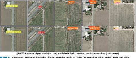 Figure 11 From Ds Yolov8 Based Object Detection Method For Remote