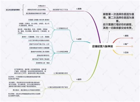 20张高清数据分析思维导图建议收藏 Csdn博客