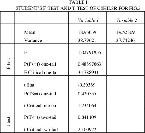 table i from cubic spline hermite interpolation with linear least