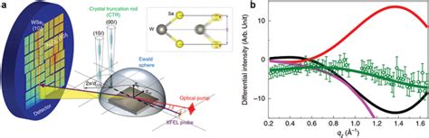 A Schematic Of Ultrafast Ctr Measurement Of Monolayer Wse2 On Download Scientific Diagram