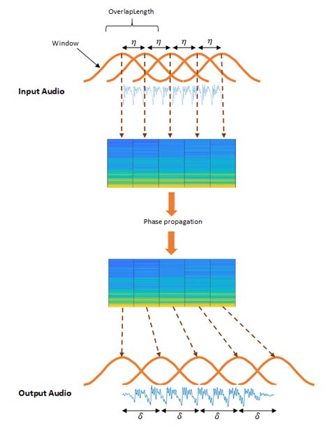 Github Yuan Baby Matlab Voice Process A Voice Processing System Made