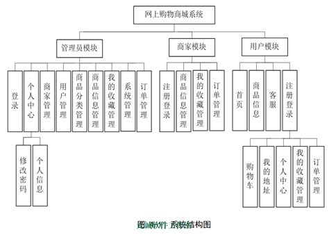 基于springboot框架的网上购物商城系统源码购物系统源码 Csdn博客