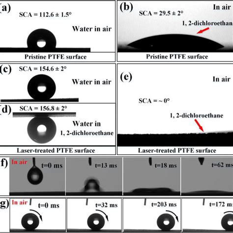 Schematic Illustrations A Laser Direct Ablation Of Ptfe Surface B