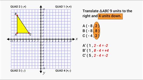Translating On A Coordinate Plane Worksheets