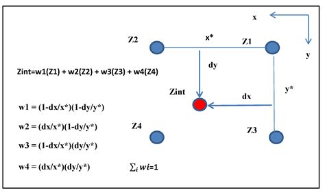 Ijgi Free Full Text The Sequential Generation Of Gaussian Random Fields For Applications In