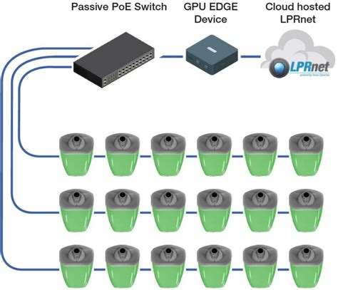 Parking Guidance Camera System Sensor Dynamics