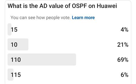 Martin Indeche On Linkedin The Ad Value Of Ospf On Huawei Devices Is